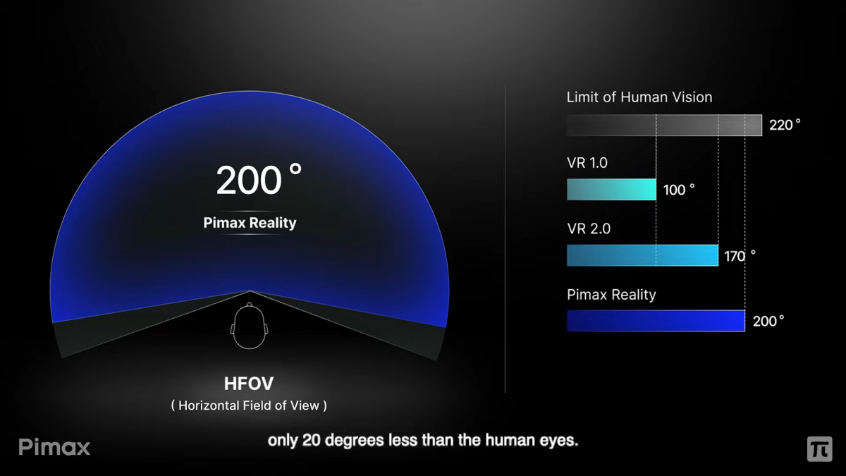 新品發布／Pimax Reality 12K QLED－小派12K旗艦VR敲開元宇宙大門 | 撰風I人旅行誌
