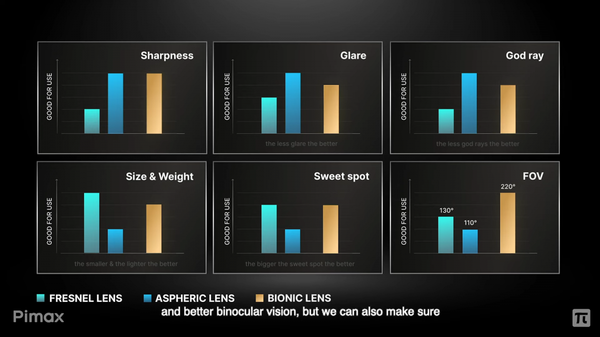 新品發布／Pimax Reality 12K QLED－小派12K旗艦VR敲開元宇宙大門 | 撰風I人旅行誌